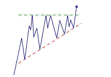 El especulador. Nociones básicas de graficación (V): FigurasDiarioAbierto