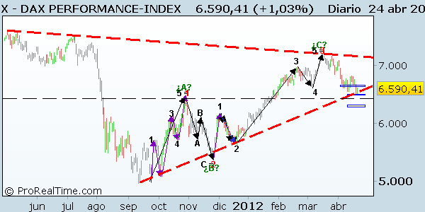 Yo daría por bueno el arranque, pero...DiarioAbierto