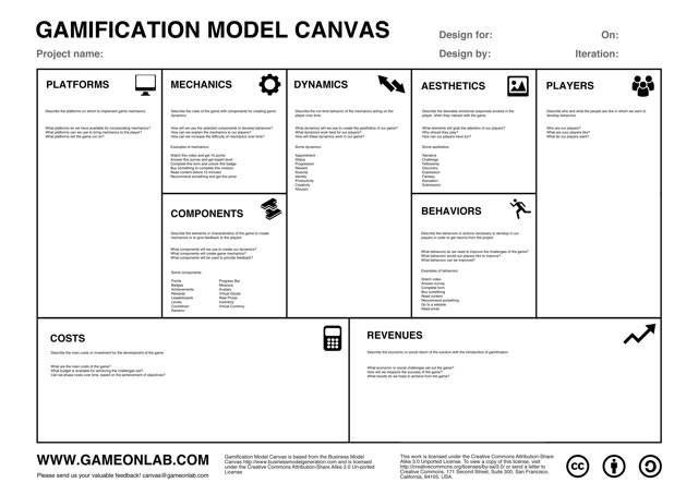 gamification_model_canvas_poster ok | DiarioAbiertoDiarioAbierto