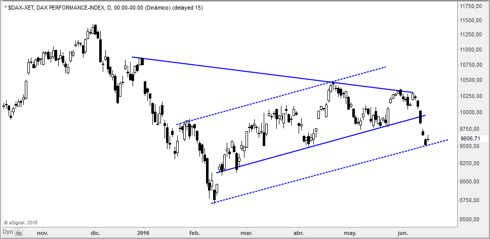 dax d | DiarioAbiertoDiarioAbierto