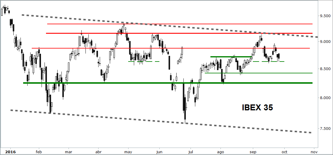 ibex | DiarioAbiertoDiarioAbierto