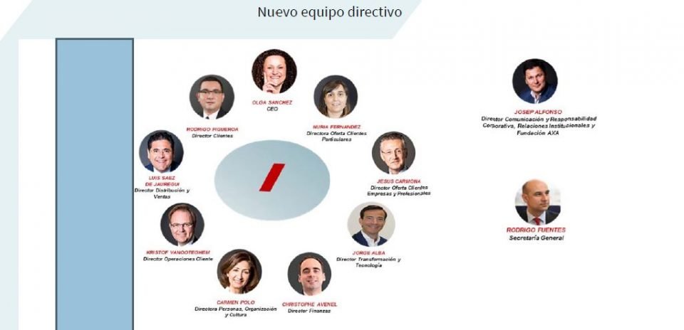 organigrama de AXA | DiarioAbiertoDiarioAbierto