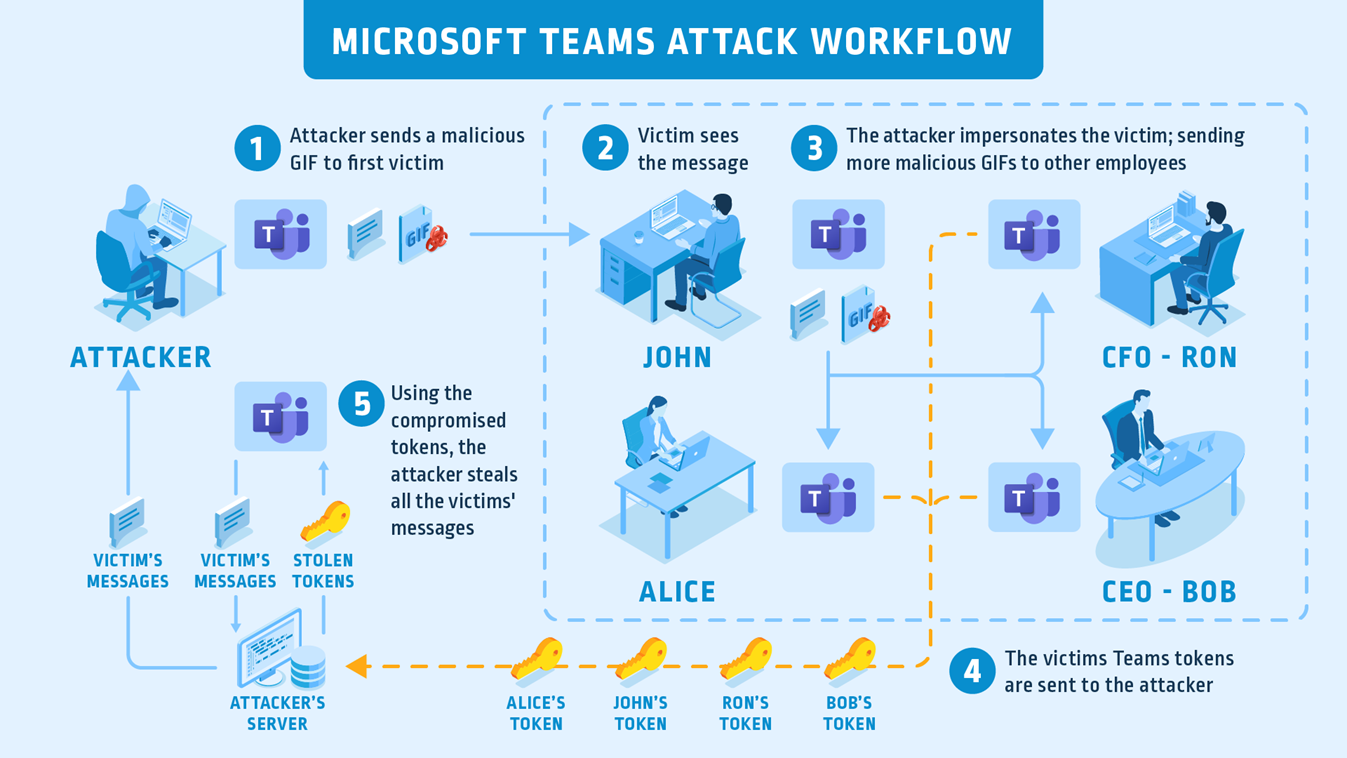 infografía Microsoft Teams | DiarioAbiertoDiarioAbierto