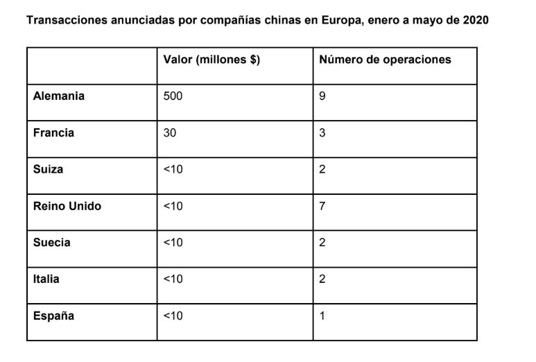 La inversión china en el exterior se desploma un 88% ...