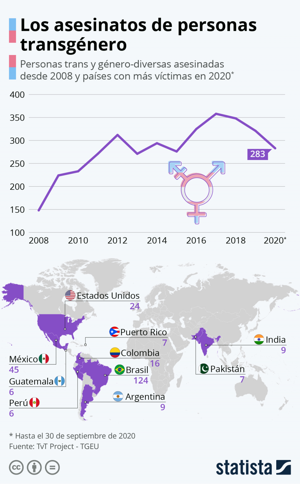 283 personas trans y género-diversas han sido asesinadas en lo que va ...