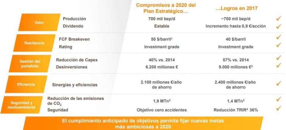 Repsol centra su estrategia en las energías renovables y la adaptación ...