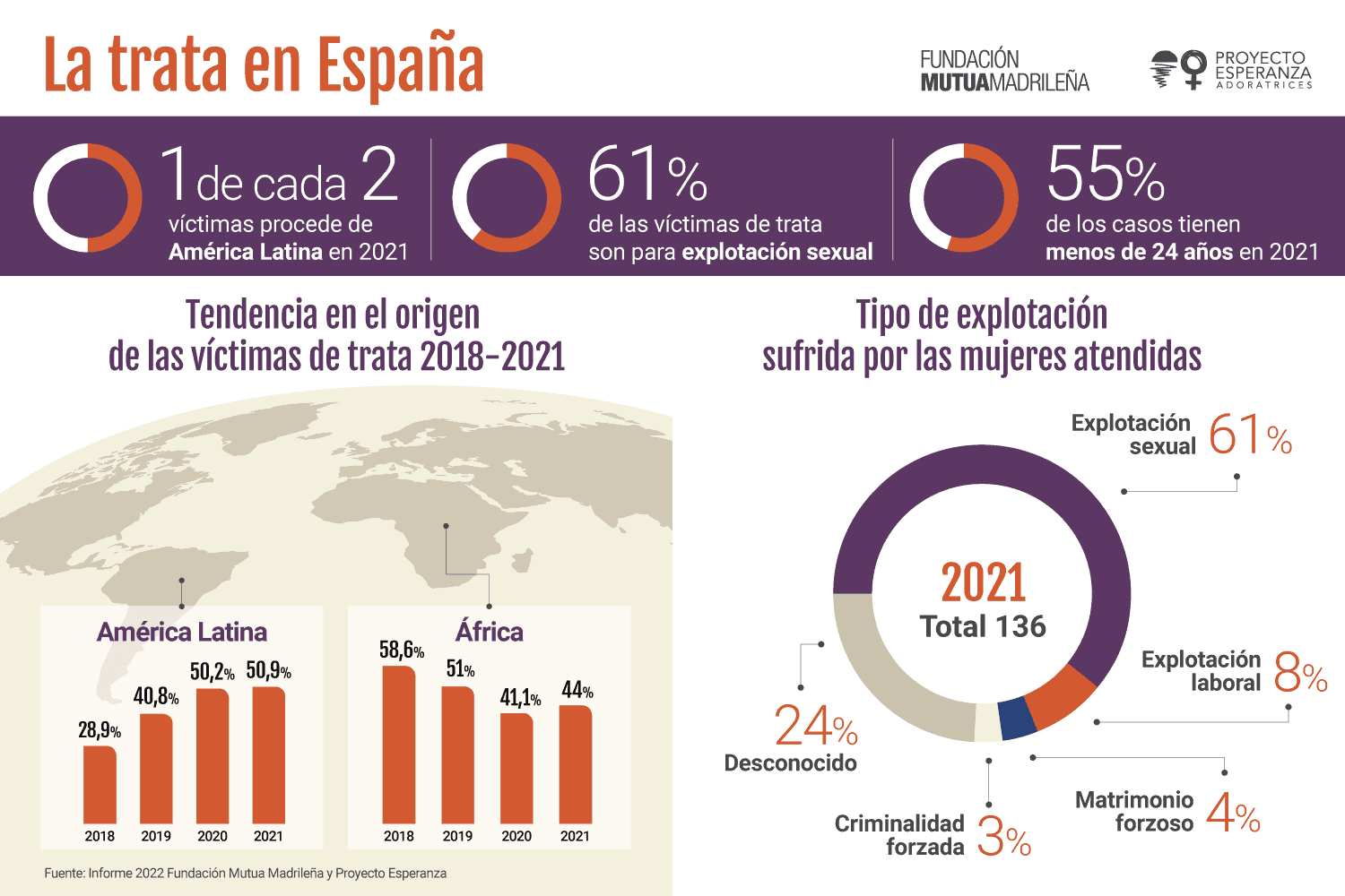 INFOGRAFIA LA TRATA EN ESPAÑA 1500x1000 px | DiarioAbiertoDiarioAbierto