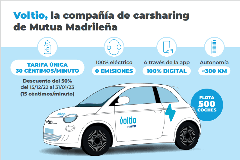 Mutua refuerza su estrategia de movilidad con Voltio ...