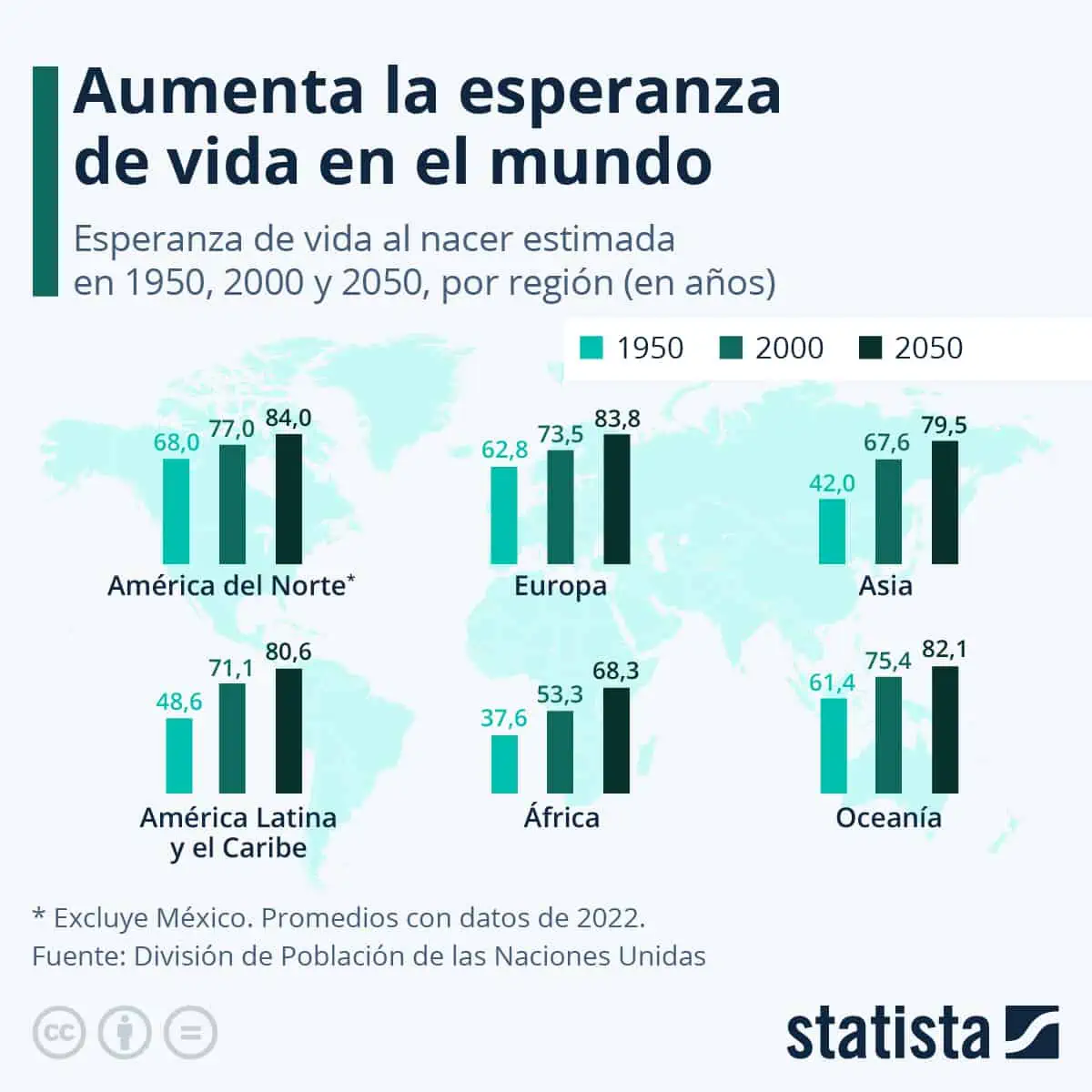Aumenta la esperanza de vida en el mundo | DiarioAbierto Aumenta la ...