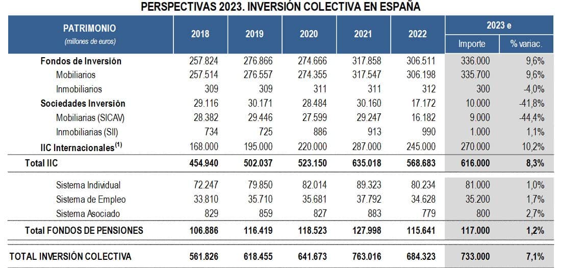 Inverco lanza un mensaje optimista: los fondos de inversión crecerán el ...
