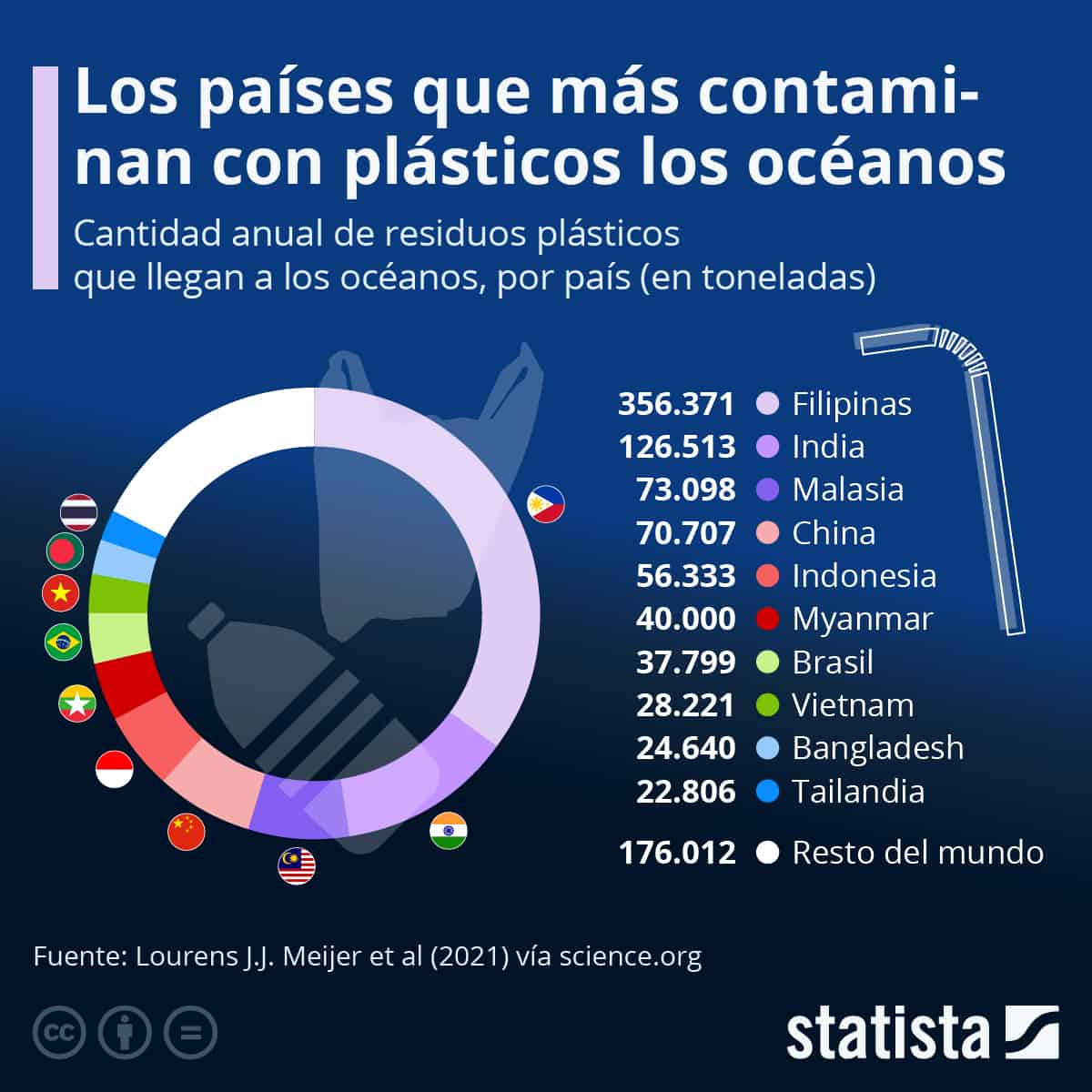 Los Países Que Más Contaminan Con Plástico Los Océanos Diarioabierto