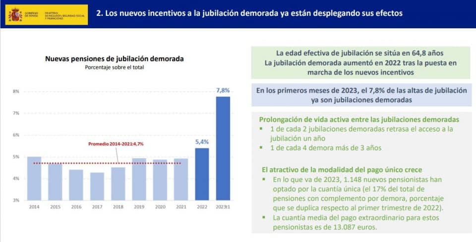 El Gobierno amplía el abanico de incentivos de la jubilación demorada ...