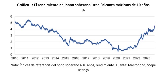 bono israel | DiarioAbiertoDiarioAbierto