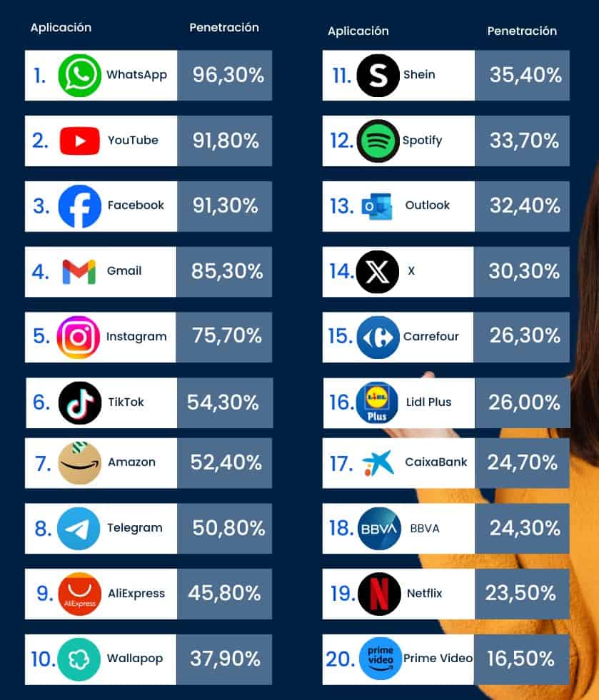 Las 20 apps más utilizadas en 2023 | DiarioAbiertoDiarioAbierto
